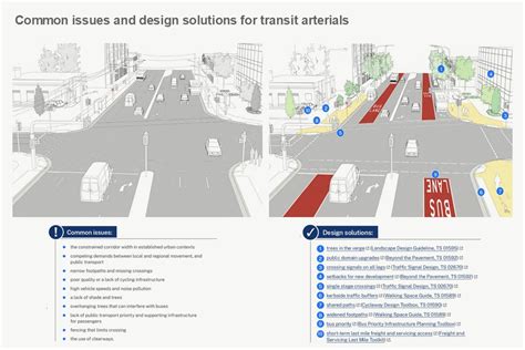 The New Manual For Designing Roads And Streets Bicycle Nsw