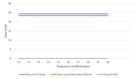 Electrical Power Graph P1 P2 Download Scientific Diagram