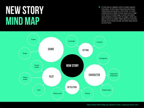 How To Create Mind Maps In Canva Plus A Gallery Of Stunning Examples