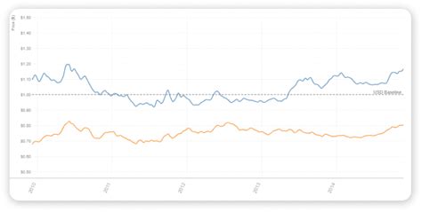 Top 15 Best Open Source React Chart Libraries For 2024 UI Lib Blog