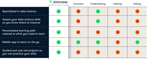 Learn Data Science And Ai Online Datacamp