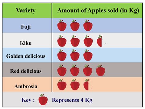 Pictographs Simple Graphs And Tables