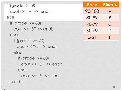 Умовні оператори в С презентация онлайн