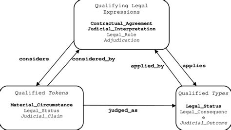 Qualifications Produce Expressions About How Some Legal Entity Token Download Scientific