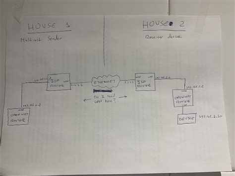 Gre Tunneling Between Two Openwrt Routers Network And Wireless Configuration Openwrt Forum