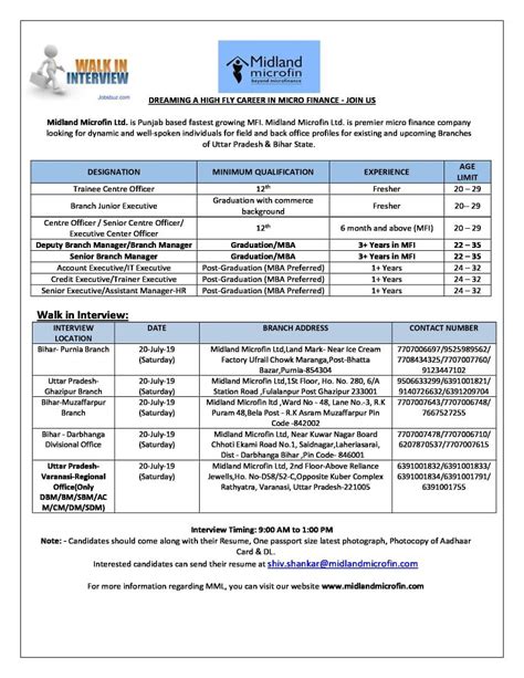 Amit Pandey Posted On Linkedin