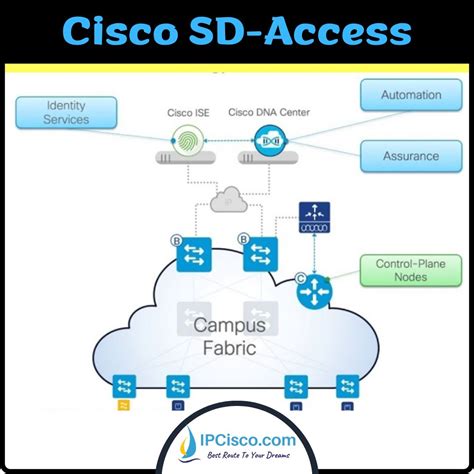 On Linkedin Network Networking Ccna Cisco
