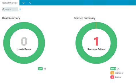 Wrong Numbers Showing In Hostgroup Overview Icinga Web Icinga Community