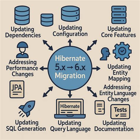 Upgrading From Spring Boot 33 To 34 A Comprehensive Guide With