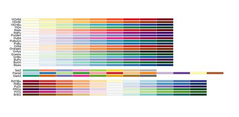 Data Visualisation With Ggplot2 Data Analysis And Visualization In R For Ecologists