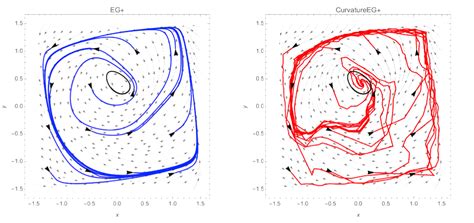 Escaping Limit Cycles Global Convergence For Constrained Nonconvex