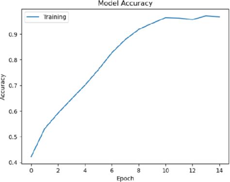 Figure 9 From Multimodal Approach To Emotion Recognition Using Deep Learning Semantic Scholar