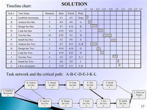 Software Project Scheduling Ppt Free Download