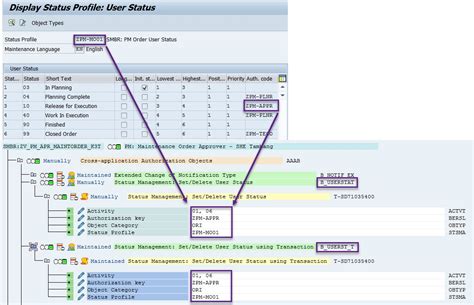 Sap System Status Vs User Status Sinau Sap Pm Module