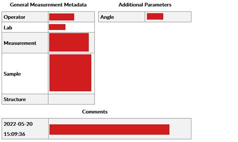 div properties in body source code not saved · issue 3667 · elabftw