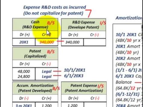 Accounting Software Development Costs Ifrs Internationaldagor
