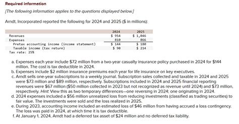 2 Prepare A Schedule That Reconciles The Difference Between Pretax Accounting Income And
