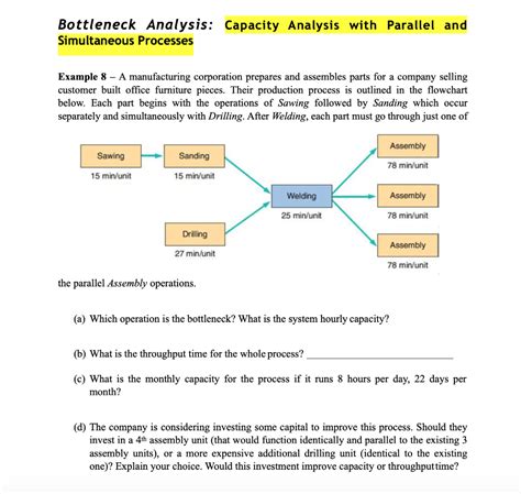 Solved With Parallel And Bottleneck Analysis Capacity