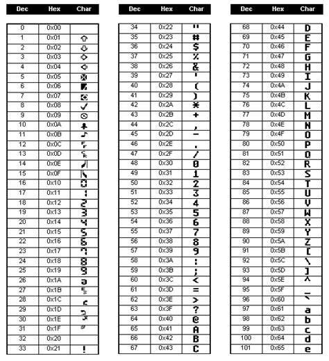 Ascii Table Pdf Ascii Coding Pdf Verpakkingsetiketten Bar En Qr Codes