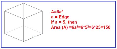 Surface Area Of Cube In C With Examples Dot Net Tutorials