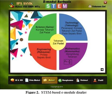 figure 1 from development of e module based on science technology