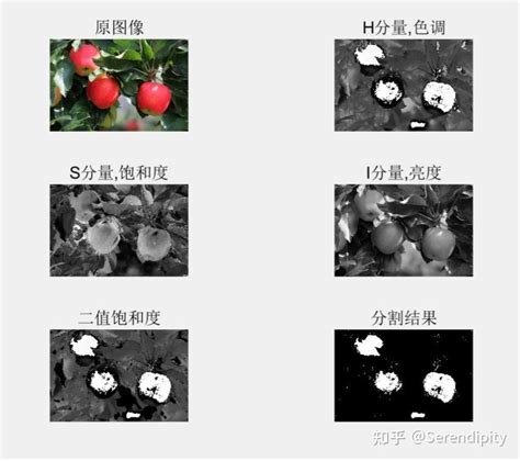 matlab 实现彩色图像分割的matlab代码 知乎