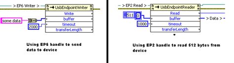 Wakefield Engineering LabVIEW Interface For USB Devices Libusb NET