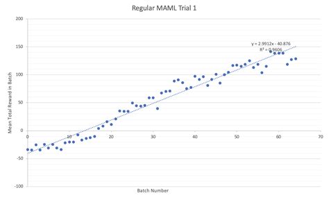 Github Jrpcflearning To Learn Using Biologically Inspired Model Agnostic Meta Learning