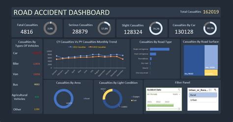 Dataanalytics Powerbi Dataengineering Ottanalytics Datavisualization Saurabh Shah