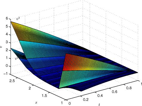 Figure 1 From Stochastic Optimal Multi Modes Switching With A Viscosity Solution Approach