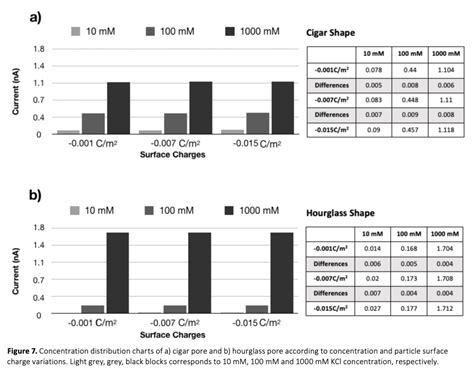 Effects Of Asymmetric Nanopore Geometries On Nanoparticle Sensing Using Track Etched Nanopore