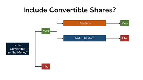 Treasury Stock Method In 3 Steps The Complete Guide 2021