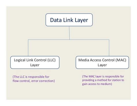 unit 4 data link layer