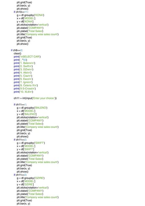 Informatics Practices Information Practices Project Ip Project Class 12 Pdf