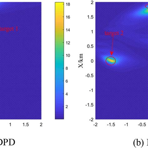 Nc‐rare Algorithmic Inverse Spectra In The Presence Of Four Targets Download Scientific Diagram