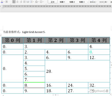 一文学会使用Python操作docx文档中表格和单元格样式 搜狐大视野 搜狐新闻 一文学会使用Python操作docx文档中表格和单元格样式 搜狐大视野 搜狐新闻