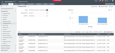 Search The Audit Log In The Security And Compliance Center User