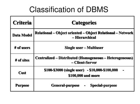 Ppt Database Powerpoint Presentation Free Download Id4034343