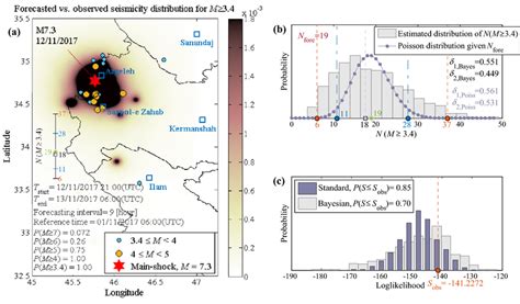 A The Map Showing Forecasted Vs Observed Seismicity Distribution In