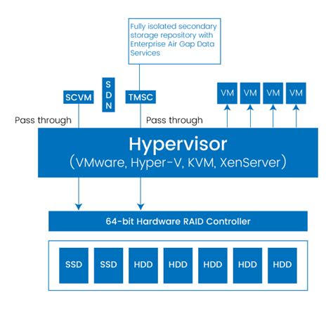 backup and replication appliance optimized for veeam