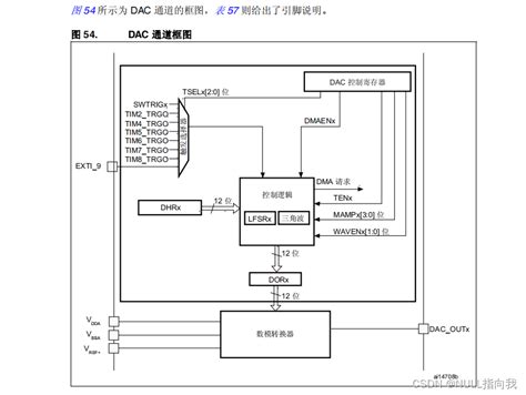 Stm32f407vet6 学习笔记4：dac数模转换功能的配置stm32f407vet6 Dac Csdn博客