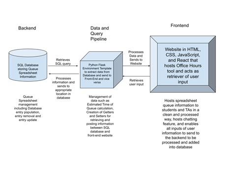 Code And Design Specification Power Hour