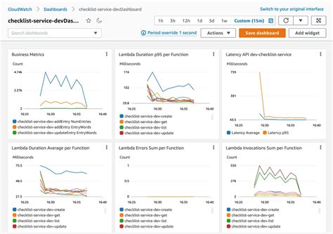 AWS Lambda Powertools Get To Well Architected Faster