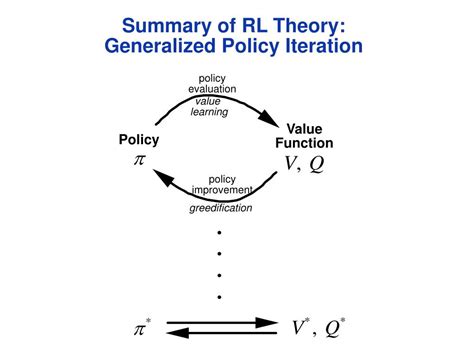 Ppt Reinforcement Learning A Tutorial Powerpoint Presentation Free Download Id 511046