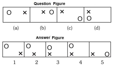 Find Out The Next Series From The Answer Figures 1 2