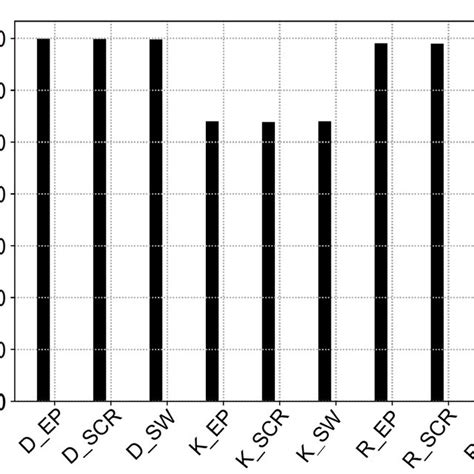 Number Of Uav Tours In Ncsu Dataset Download Scientific Diagram