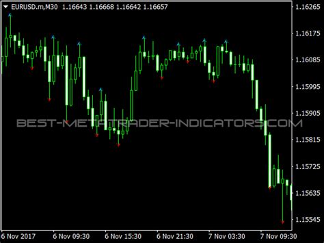 Fractals Support Resistance Indicator ⋆ Top Mt4 Indicators Mq4 And Ex4