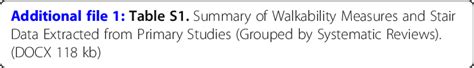 Abbreviations Anews Abbreviated Neighborhood Environment Walkability Download Scientific