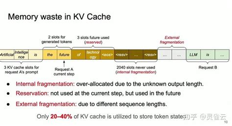 Vllm技术解析：高性能大模型推理的内幕 知乎