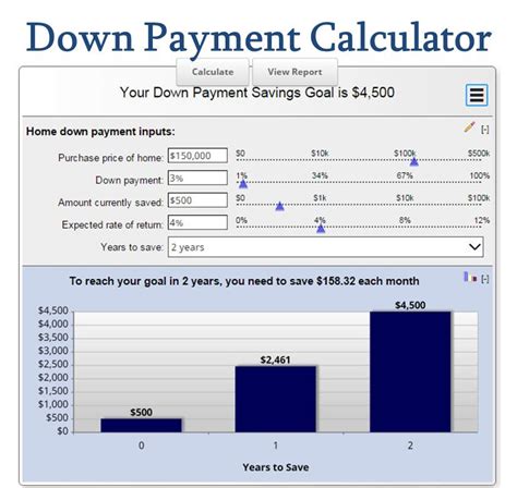 Heloc Variable Rate Heloc Calculator